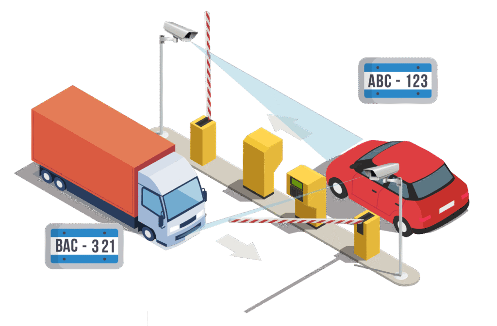 Parking Management System | Automated Parking Control